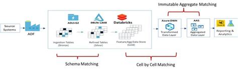 Fix Data Integrity Fast With First Mile Observability Learn How