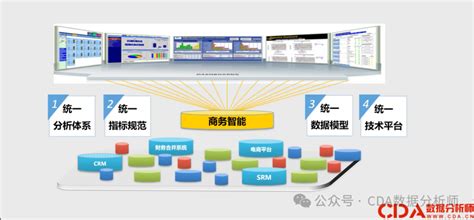 【实操】手把手教你搭建完整的数据分析体系数据分析系统 Csdn博客 【实操】手把手教你搭建完整的数据分析体系数据分析系统 Csdn博客