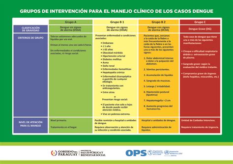 Algoritmo Clasificacion Grupo Dengue Dgvs