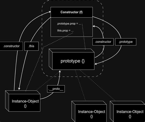 Parsa Farahani On Linkedin Javascript Js Frontend Web