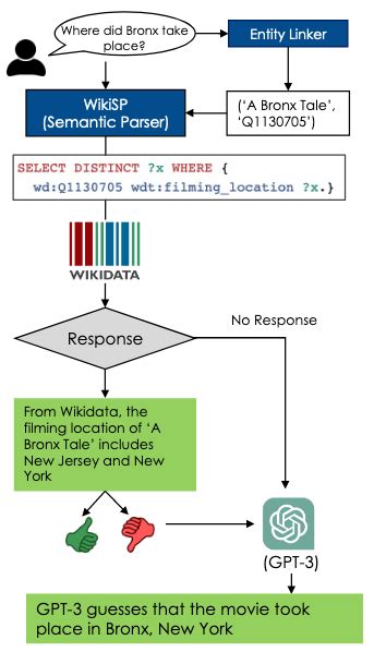 논문 리뷰 Fine Tuned Llms Know More Hallucinate Less With Few Shot Sequence To Sequence Semantic