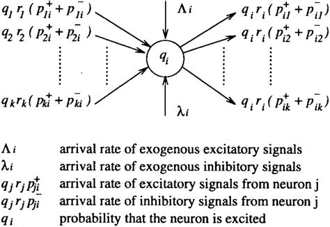 Representation Of A Neuron In The RNN Download Scientific Diagram