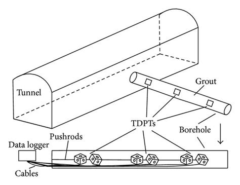 sketch of stress measurement process with rsr method download