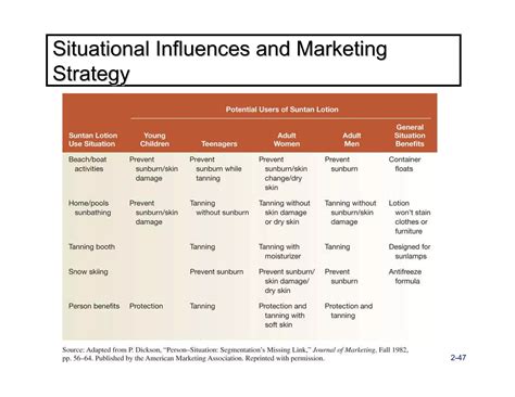 Bb Chapter Two Situational Influences Pdf