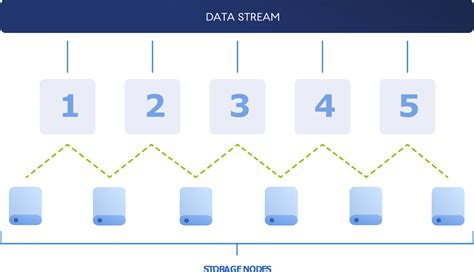 Redundancy By Replication