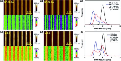 A D Height Maps And Corresponding Dmt Modulus Distribution Maps Of