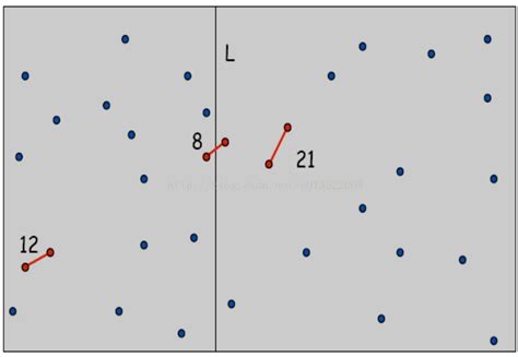 《算法分析与设计》之closest pair of points problem（最近点对问题） 最近对问题算法讲解 云cloudland界的