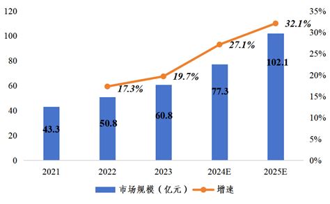 国内外数据标注产业发展分析研究 安全内参 决策者的网络安全知识库