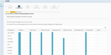 How To Upgrade SAP ABAP System Using SUM SAPissues Com