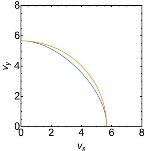 A A Contour Plot For The Independent Branching Process In D 3 For Z