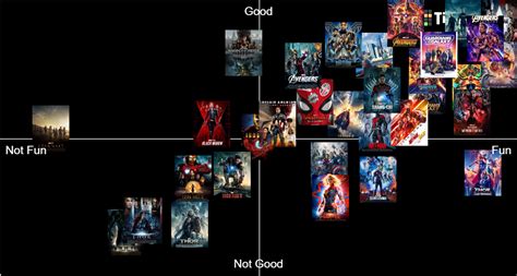 Mcu Movies And Shows [may 2023] Tier List Community Rankings Tiermaker