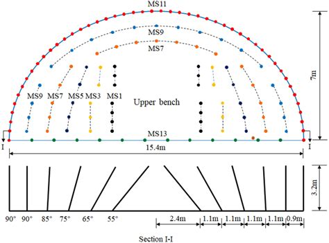 Tunnel Excavation Using The Method Of Millisecond Delay Blasting Download Scientific Diagram