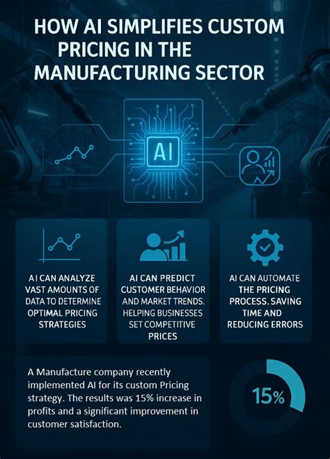 How Ai Simplifies Custom Pricing In Manufacturing Timothy Goebel Posted On The Topic Linkedin