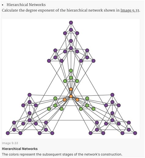 Solved Hierarchical Networks Calculate The Degree Exponent