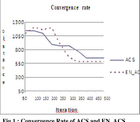 Table 3 From An Enhanced Ant Colony System For Solving Vehicle Routing Problem With Time Window
