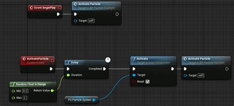 Playing Particle In Blueprints Unreal Engine 4 Game Development
