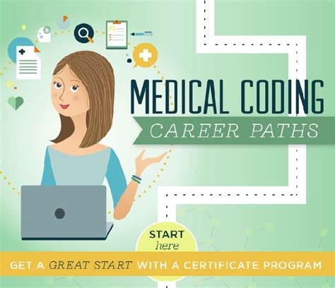 Medical Coding Training Course At Best Price In Chennai Eduvidhya