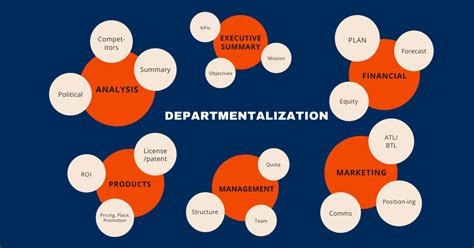 What Is Departmentalization Types Examples Objectives Financial Analysis Startup Company