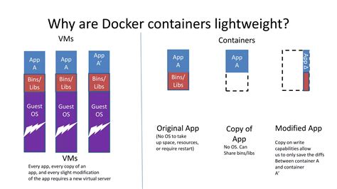 introduction into docker ecosystem pptx operating systems