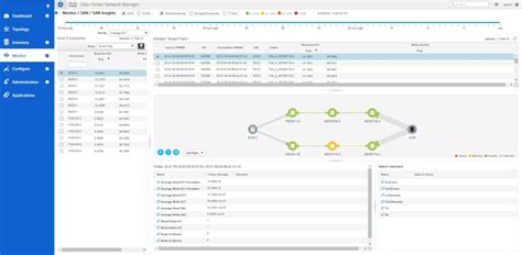 Top 10 Use Cases Of Cisco San Analytics And San Insights