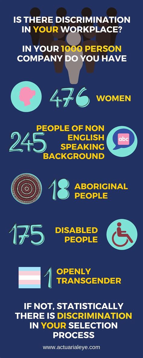 Measuring Group Discrimination Actuarial Eye