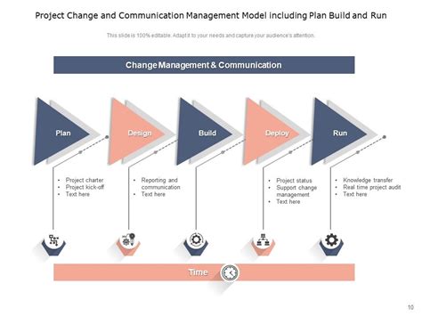 Plan Build Run Gears Including Plan Ppt Powerpoint Presentation