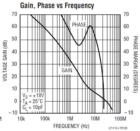 Operational Amplifier Inverting Buffer Simple Circuit Weird Problem Electrical