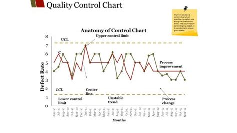 Design Quality Control PowerPoint Templates Slides And Graphics