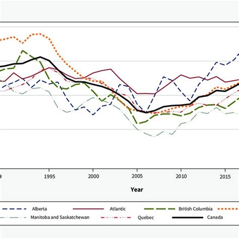 Regional Distribution Of Fte Physicians Per Age Sex­adjusted 100 000 Download Scientific
