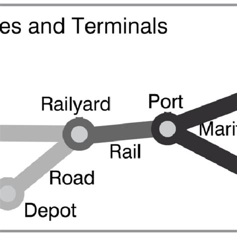 Common Terminal Examples In Multi Modal Transportation Network 5