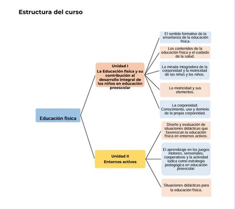 Educación física Regina Gonz Lez Ram