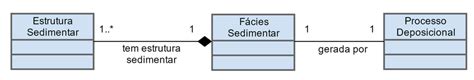 10 Diagrama De Classes Uml Que Representa O Núcleo Do Modelo De Download Scientific Diagram