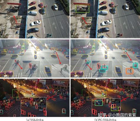 文献阅读改进 YOLOv 的轻量化无人机目标检测算法 知乎