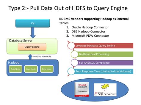 Final Version Sql Over Hadoop Ver1 Ppt