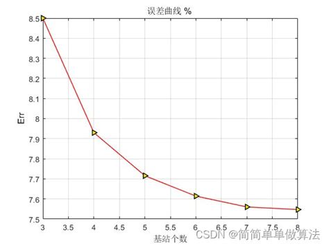 无线定位中tdoa时延估计算法matlab仿真怎么使用无线电信号进行时延估计 Csdn博客