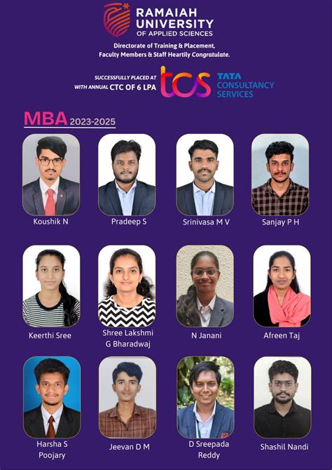 Ramaiah University Of Applied Science