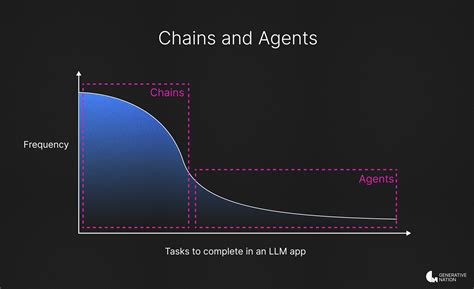 Chains And Agents Raiengineer