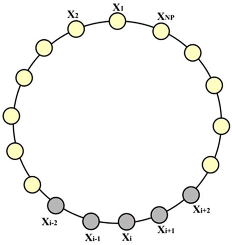 Algorithms Free Full Text Optimized Approach For Localization Of