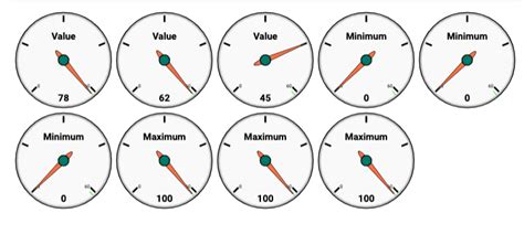 Master Gauge Charts In Google Sheets The Ultimate Step By Step Guide