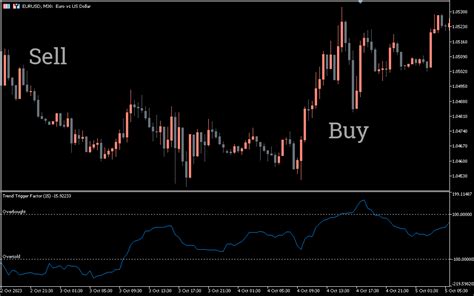 Vortex Signal Indicator MT5 List Best Forex Brokers