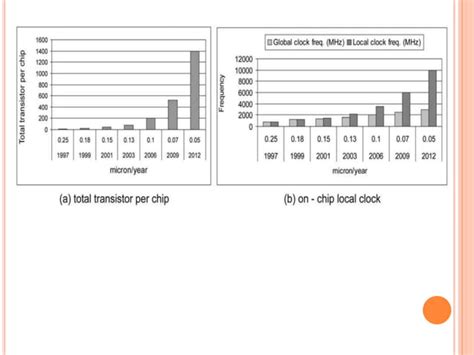 trends and challenges in vlsi ppt