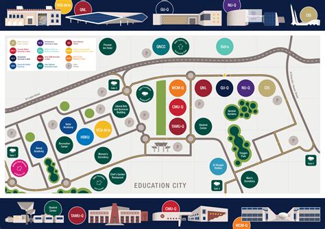 Building Codes Qatar University At Emma Ake Blog