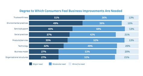 How To Win Trust And Improve Connected Customer Experiences Salesforce