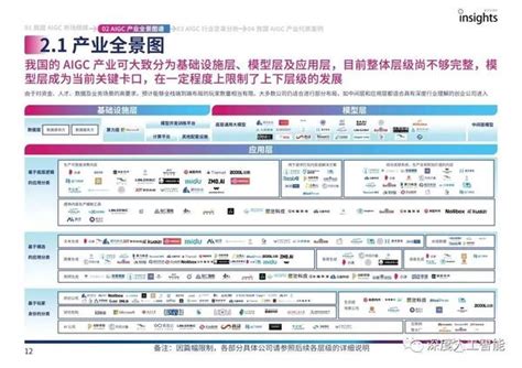 Aigc技术发展和应用方向 知乎