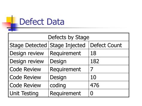 Ppt Project Databasepdb Powerpoint Presentation Free Download Id