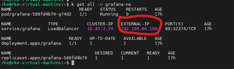 Grafana Helm On Kubernetes
