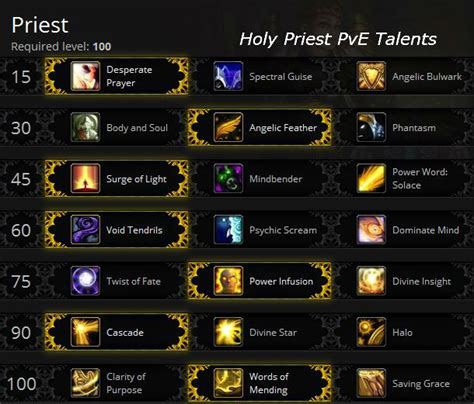 Holy Priest Pve Healing Guide
