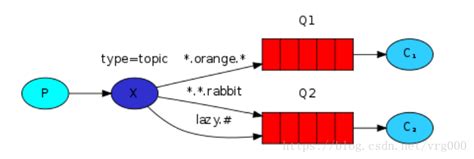 Rabbitmq详解（基于go语言）go Rabbitmq Csdn博客