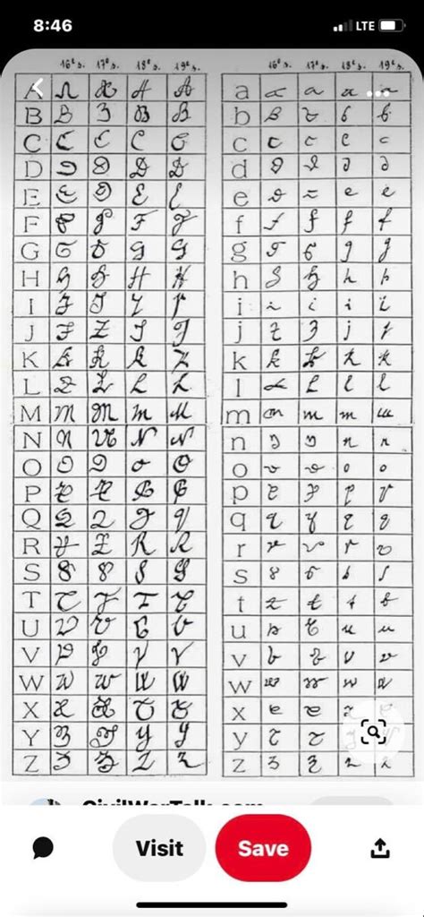 Deciphering Cursive In Genealogy Cursive Genealogy Ancestry