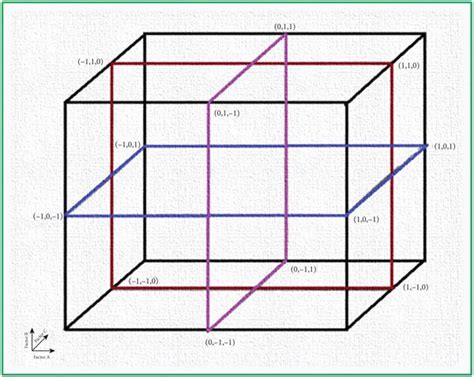 Boundary Condition For The Model Download Scientific Diagram